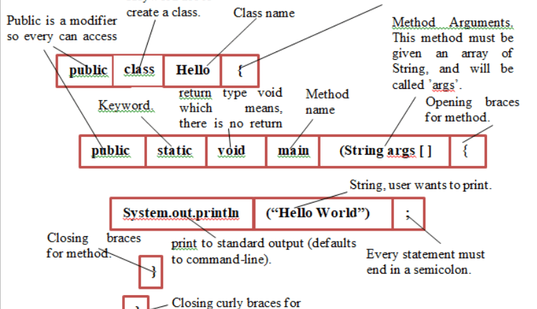 Execution Process of Java Program / Phases in Compilation of Java ... Execution Process of Java Program / Phases in Compilation of Java ...